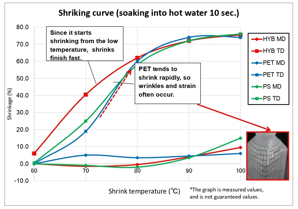 Launch of "HCT3" Recycled Hybrid Shrinkable Film with Mass Balance ...