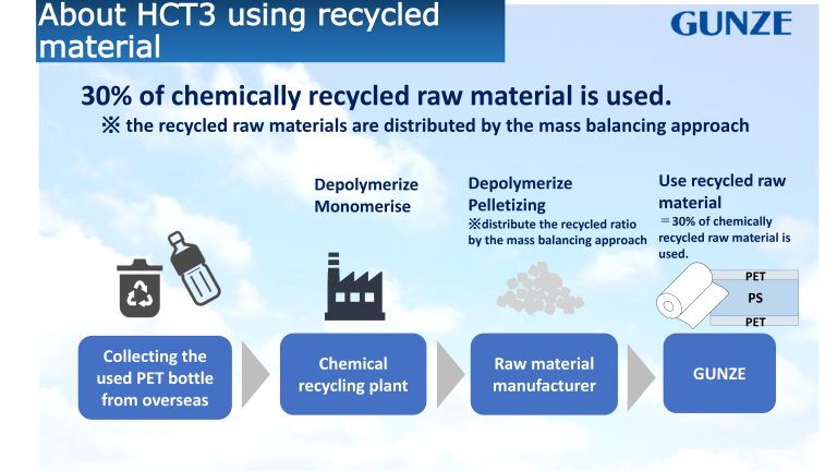 Launch of "HCT3" Recycled Hybrid Shrinkable Film with Mass Balance ...