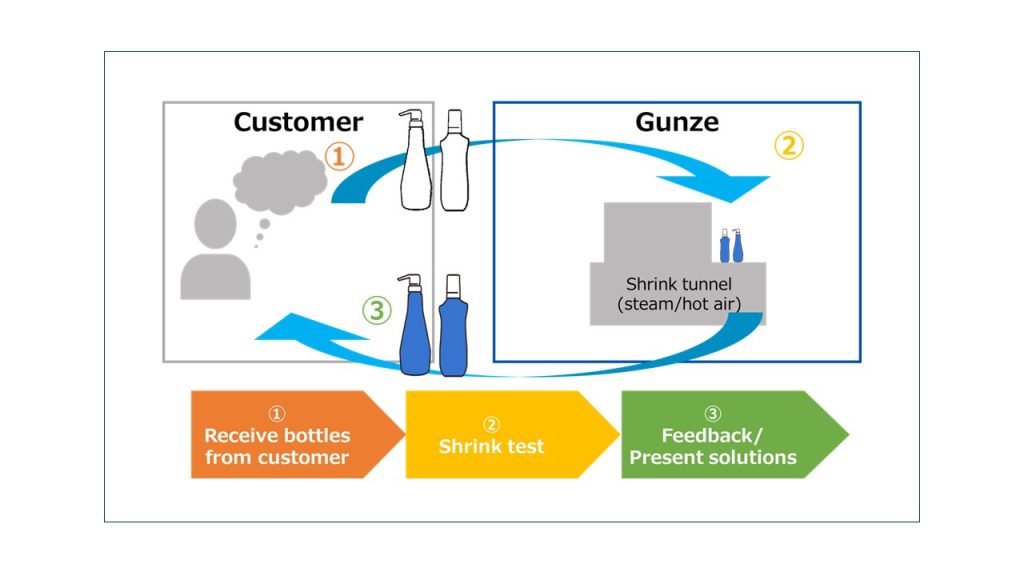 Hybrid film: Full shrink and cut in all directions!｜Plastic Film ...